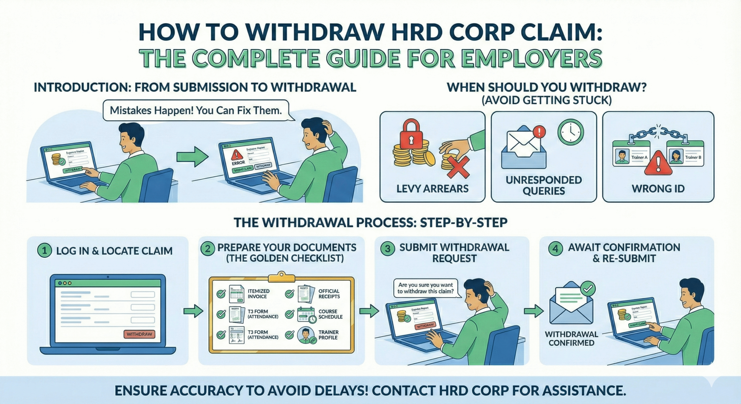 How to Withdraw HRD Corp Claim: The Complete Guide for Employers ...